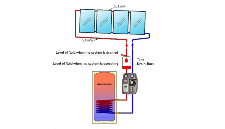 Grup hidraulic DRAIN-BACK - Energias Renováveis | Zantia - Inspired by ...